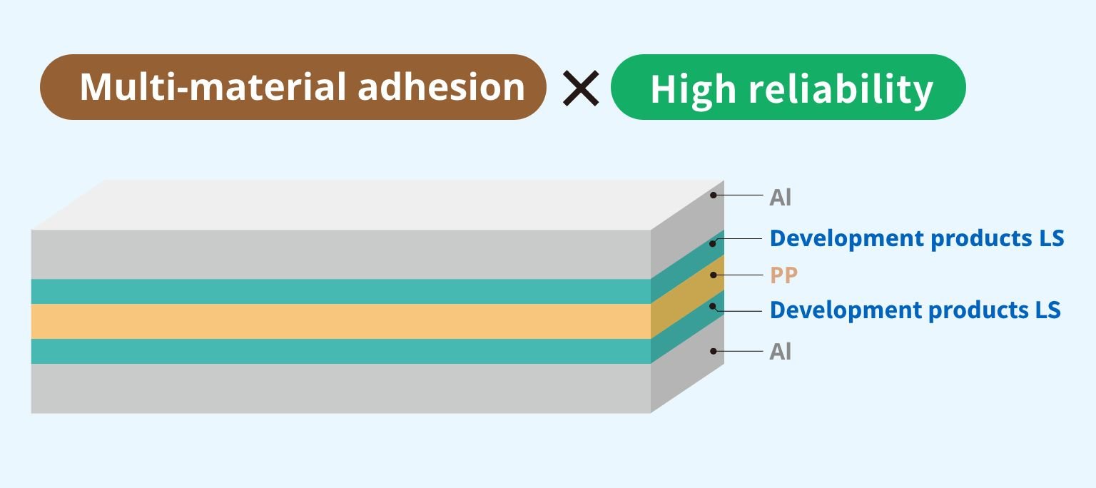Multi-Material Adhesive (Development Products LS) | Products | Zeon ...