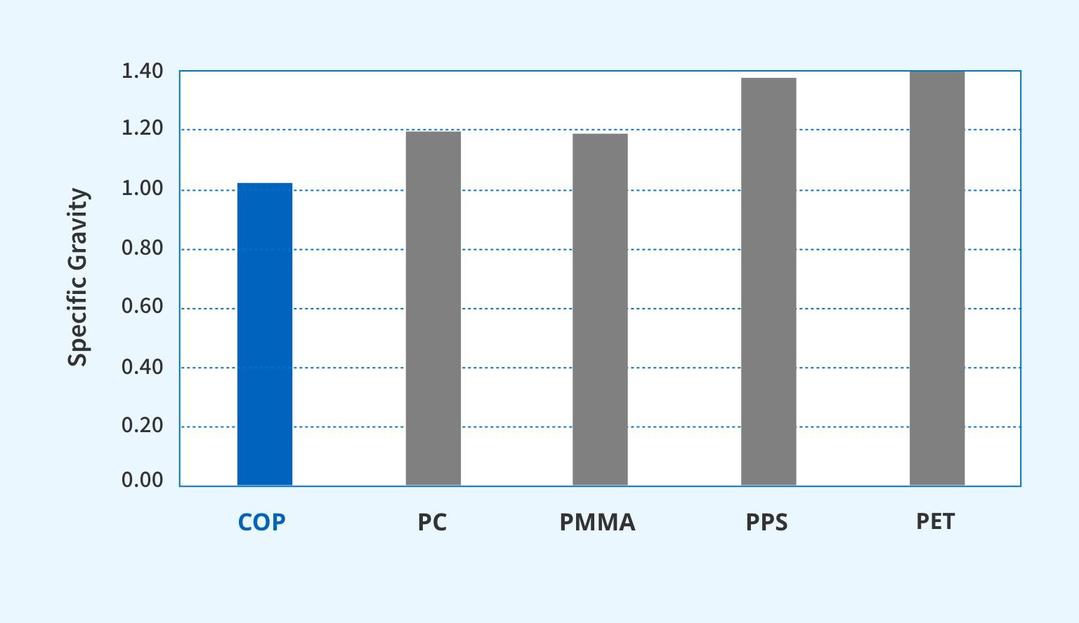 ZEONEX®/ ZEONOR® | Products | Zeon Corporation Mobility Solutions