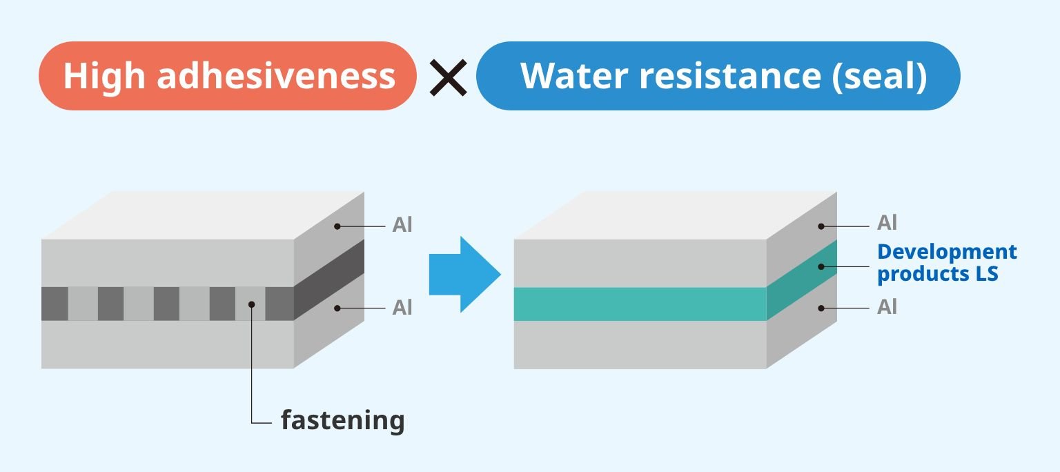Multi-Material Adhesive (Development Products LS) | Products | Zeon ...