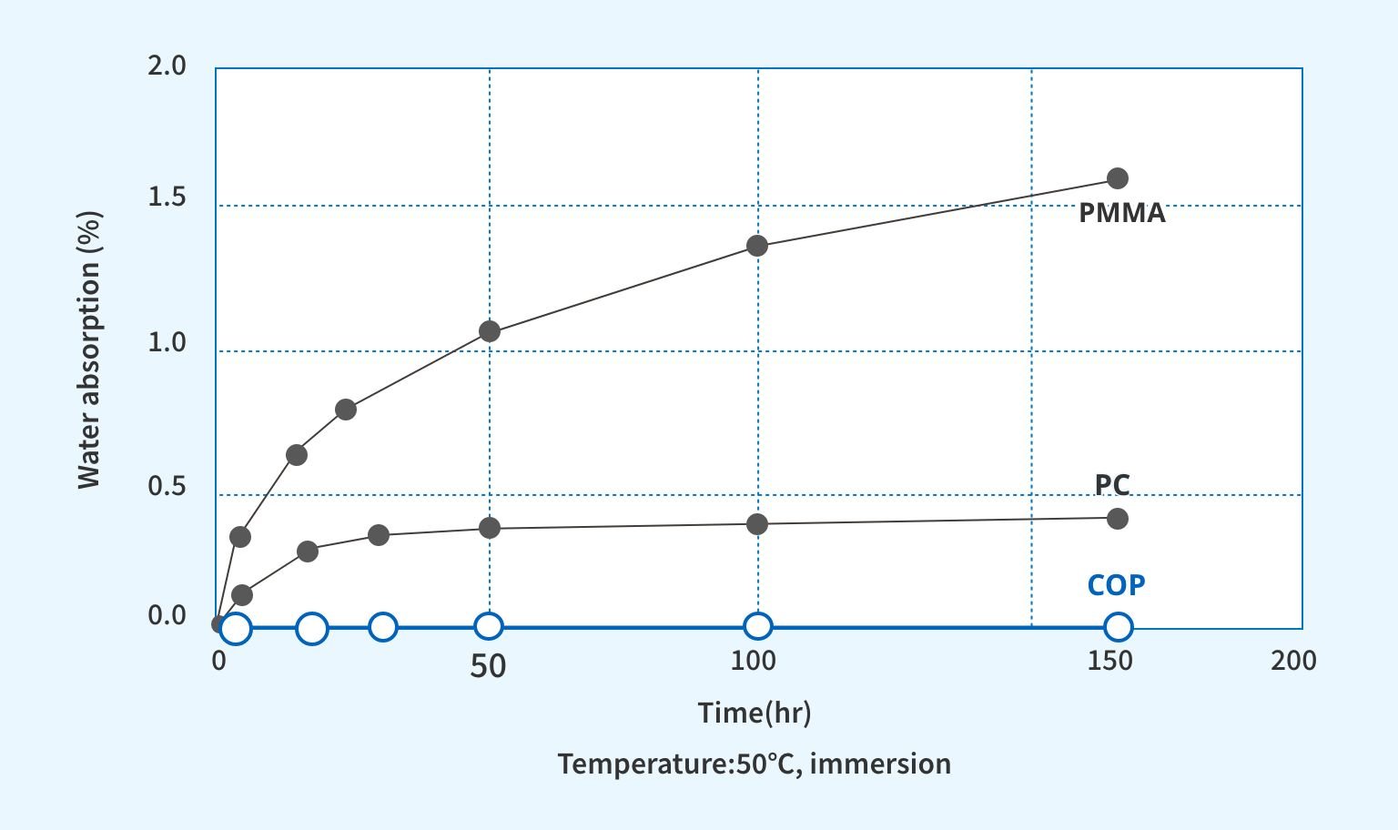 ZEONEX®/ ZEONOR® | Products | Zeon Corporation Mobility Solutions