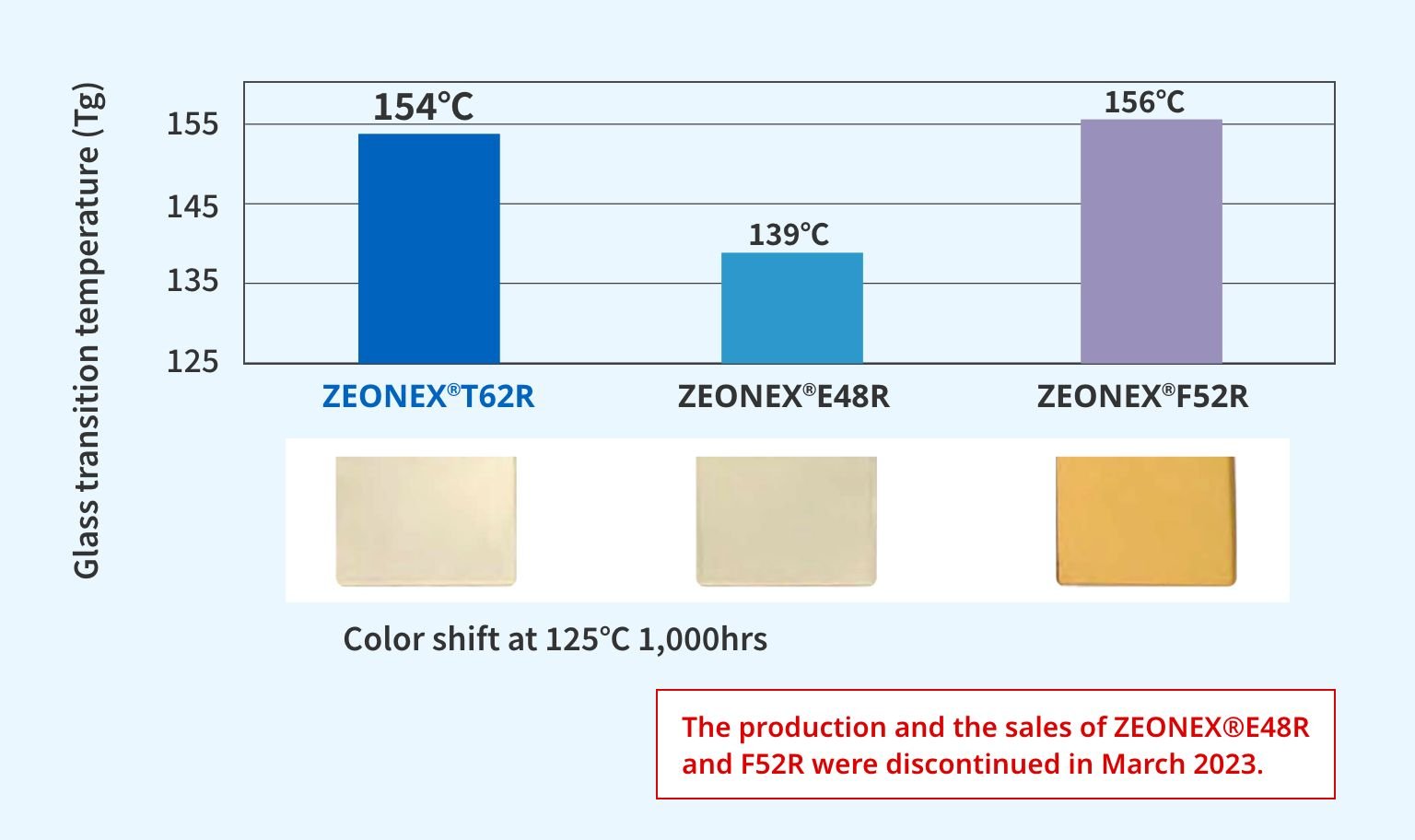ZEONEX®/ ZEONOR® | Products | Zeon Corporation Mobility Solutions