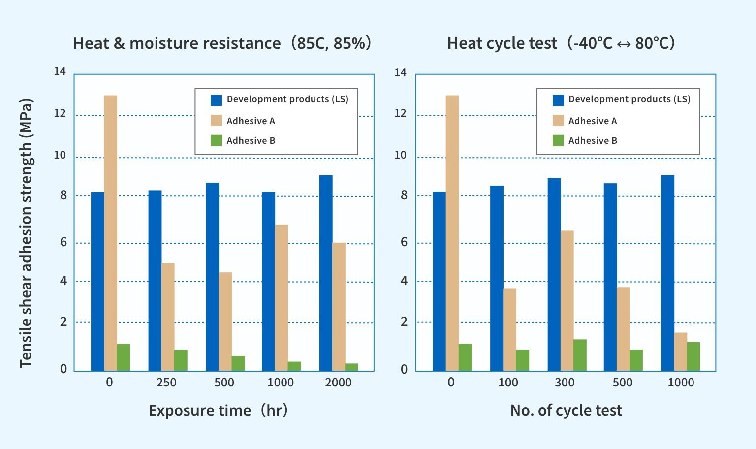 Multi-Material Adhesive (Development Products LS) | Products | Zeon ...