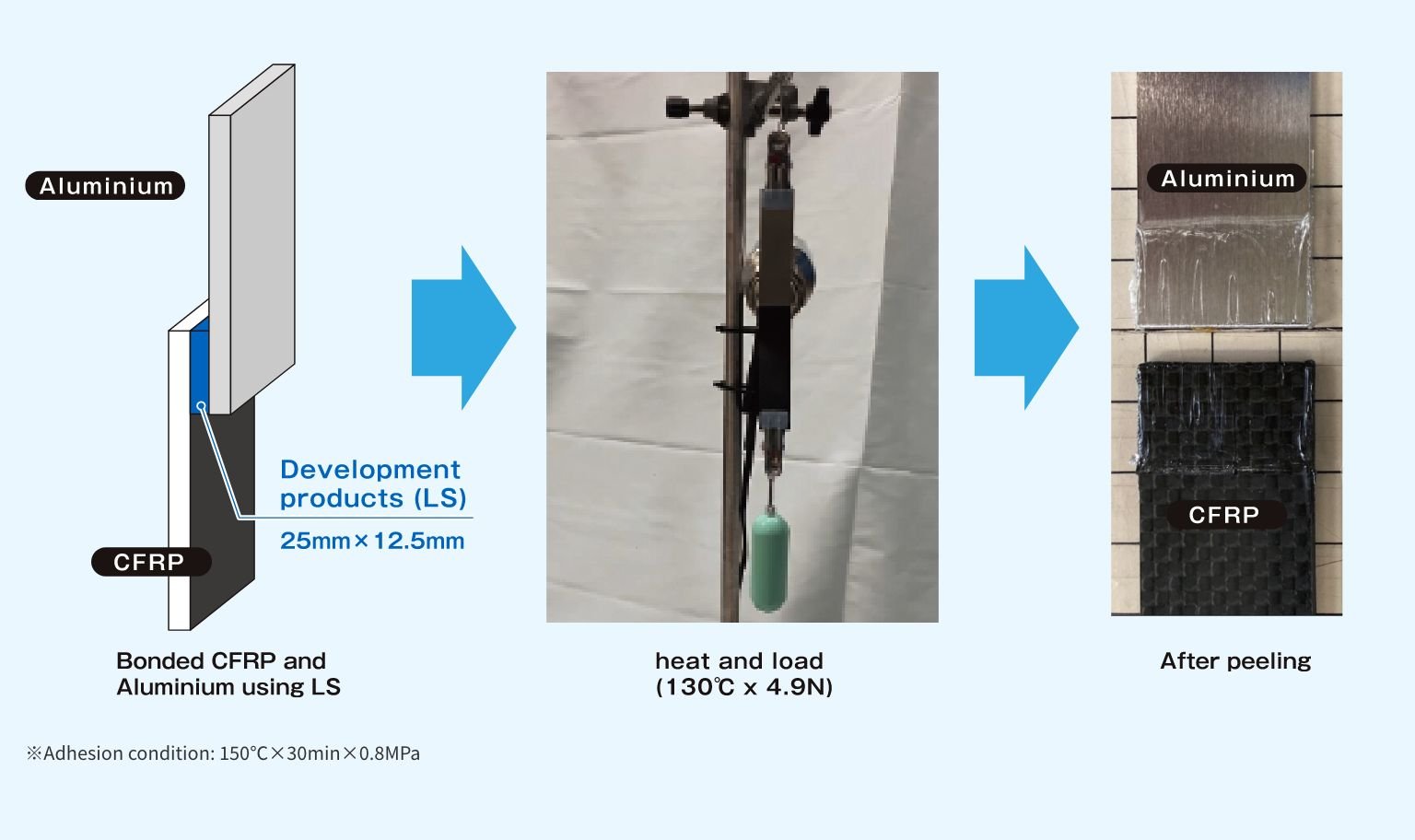 Multi-Material Adhesive (Development Products LS) | Products | Zeon ...