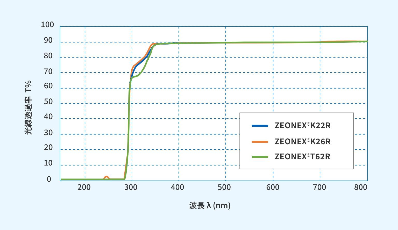 ZEONEX®（ゼオネックス）/ ZEONOR®（ゼオノア） | 製品一覧 | 日本ゼオン モビリティ関連情報サイト