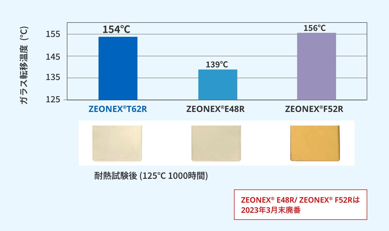 ZEONEX®（ゼオネックス）/ ZEONOR®（ゼオノア） | 製品一覧 | 日本ゼオン モビリティ関連情報サイト